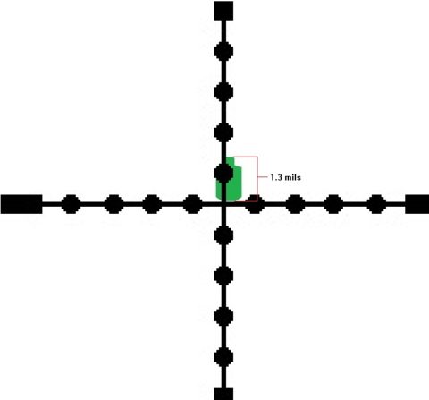 How to use the MIL DOT Reticle for Range Estimation - Lotz Outdoors