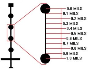 How to use the MIL DOT Reticle for Range Estimation - Lotz Outdoors